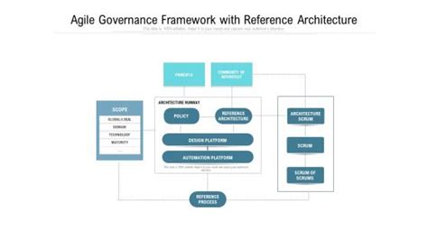 Agile Governance Framework With Reference Architecture Ppt PowerPoint Presentation Infographics