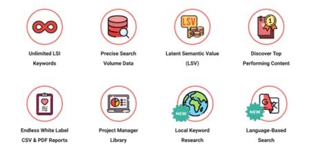 Lsigraph Your Best Tool Yet For Lsi Keyword Planning « Seopressor Wordpress Seo Plugin