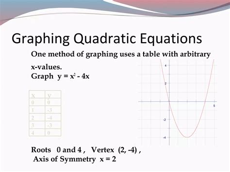 Solving Quadratics By Graphing PPT