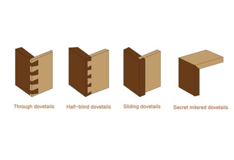 What Is A Dovetail Joint In Woodworking Findbuytool