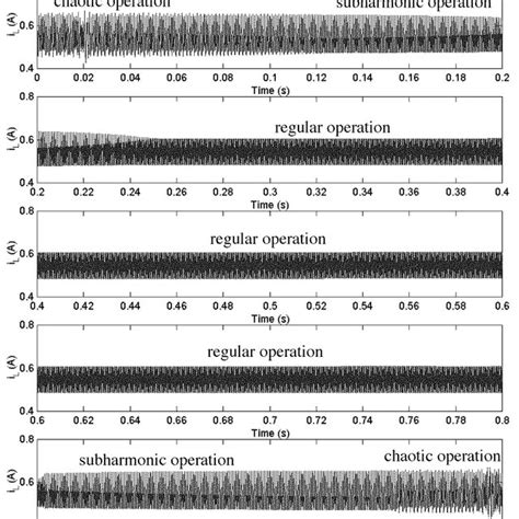 Inductor Current Waveform For Buck Converter With Unintended Coupling
