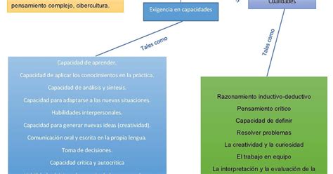 Actividades Unadm Mapa Conceptual La Educación Virtual Unadm