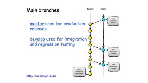 A Git Workflow Model Or Branching Strategy Pdf
