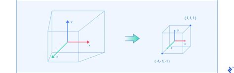 3d graphics a webgl tutorial toptal®
