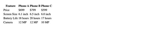 Guide To Css Table Border Make Data Easily Readable Blogs