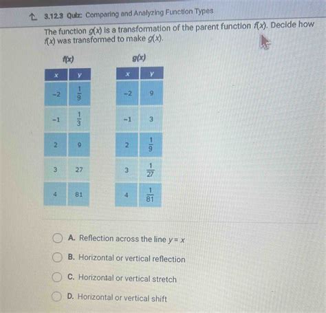 Solved Quiz Comparing And Analyzing Function Types The Function Gx