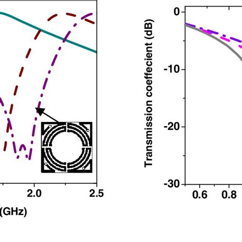 Equivalent Circuit Of The Proposed Miniaturized Fss Download Scientific Diagram