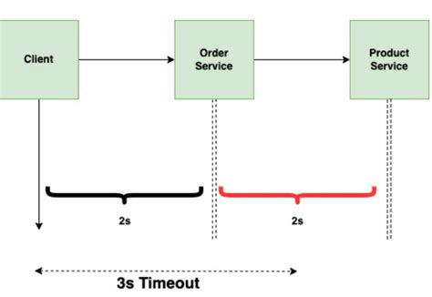 Fault Tolerance System Fault Tolerance Is The Ability Of A By Kiamars Mirzaee Oct 2023