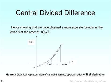 ppt differentiation continuous functions powerpoint presentation
