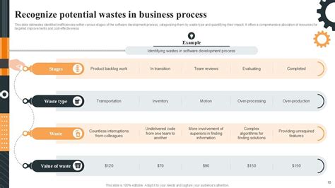 Lean Implementation Framework For Continuous Improvement Complete Deck Ppt Slides Ppt Slide