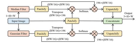 The Implementation Details MFA Module Download Scientific Diagram