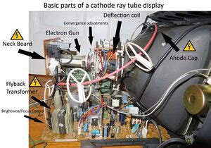 CRT Picture Adjustment Common Issues And Fixes Repair Wiki