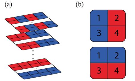 The Experimental Realization Of Quantum Overlapping Tomography