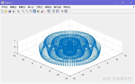 MATLAB学习入门示例二三维函数图像绘制 知乎