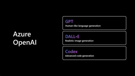 Microsoft Azure Openai เติมพลังให้แอปของคุณด้วยศักยภาพการสร้างสรรค์จาก Ai Guest Post