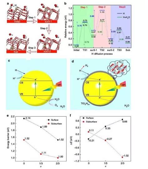 钛酸盐矿型氧化物 钛的氧化物有哪些 钛在空气中易被氧化吗 大山谷图库