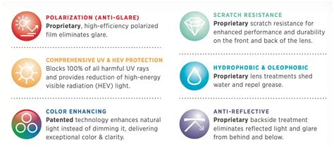 Why You Need Scratch Resistant Lenses Live Aloha Blog From Maui Jim