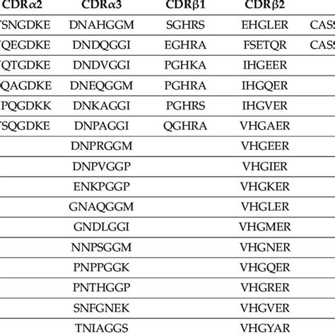 Cdr Sequences For The Combinatorial Screening Library In Cho Cells