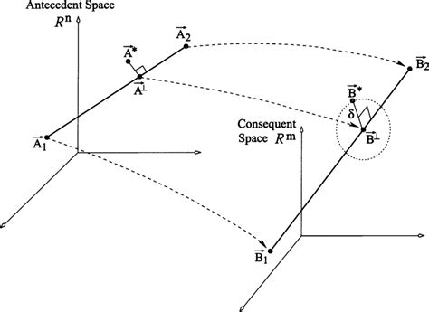 Similarity Triangle Interpolation Approach Download Scientific Diagram