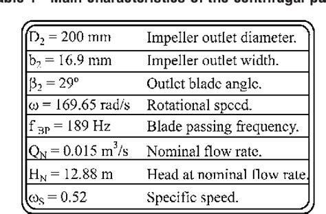 Table 1 From Unsteady Flow Structure And Global Variables In A Centrifugal Pump Semantic Scholar