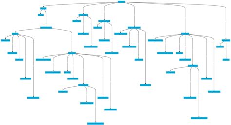 Manage Voice Mail Options In The User Voice Portal Cisco