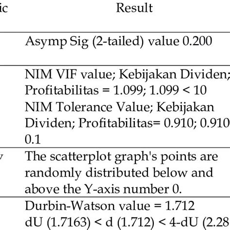Multiple Linear Regression Test Results Coefficients Download Scientific Diagram