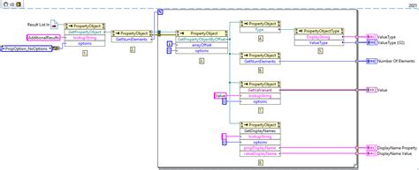 Reading Additionalresults Programatically Using The Teststand Api In