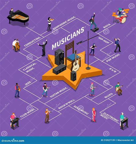 Musicians Isomeric Flowchart Stock Vector Illustration Of Classical