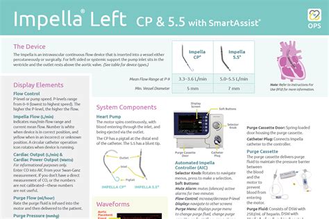 Impella® One Page Summary Ops Advanced Cardiac Therapies Improving Outcomes Network