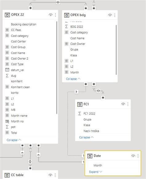 Cross Filtering Not Showing All Data Microsoft Fabric Community