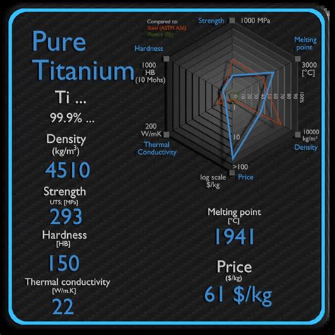 What Is Titanium Grade Definition Material Properties
