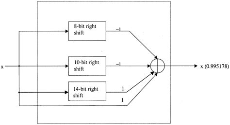 Circuit Diagram Of The Proposed Multiplier Download Scientific Diagram