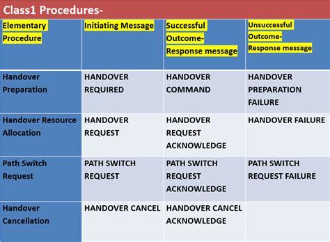 LTE IMS Reference