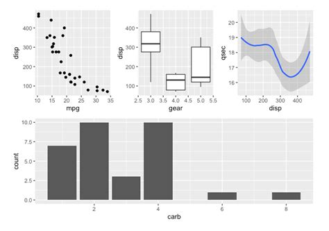 Chapter 5 Descriptive Statistics And Data Visualization R You Ready For R