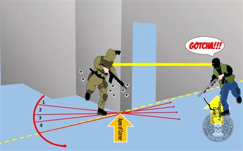 Using Tactics Called Angular Searching