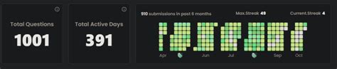 Sushant Nadavade On Linkedin Hello Connections 1000 Dsa Problems