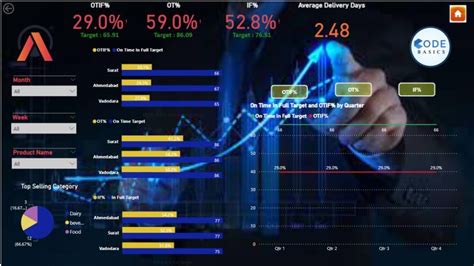 Codebasicsresumeprojectchallenge Dataanalytics Dataanalyst
