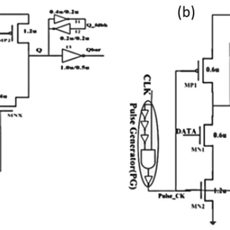 A Modified Hybrid Latch Flip Flop Design Structure Rouhani Et Al Download Scientific Diagram