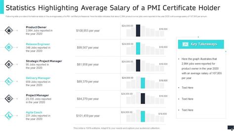 Pmi Agile Scrum Master Certification It Statistics Highlighting Average Salary Of A Pmi