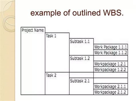 Work Breakdown Structure Ppt PPTX
