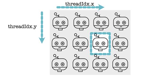 Module 3 Efficiency — Minitorch 01 Documentation