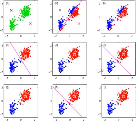 Kmeans算法原理及spark实现是怎样的 大数据 亿速云