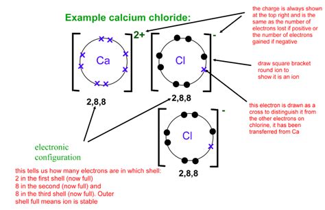 How To Draw Electron Configuration Diagrams