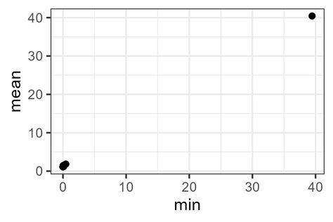 Multivariate Outlier Analysis Applied Multivariate Statistics In R