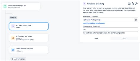 Request Participant Is Not Receiving Notifications Jira Atlassian Documentation