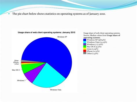 PPT Operating System PowerPoint Presentation Free Download ID 1574729