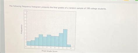 Solved The Following Frequency Histogram Presents The Final