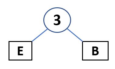 Huffman Coding Letter Encoding Using Huffman Tree