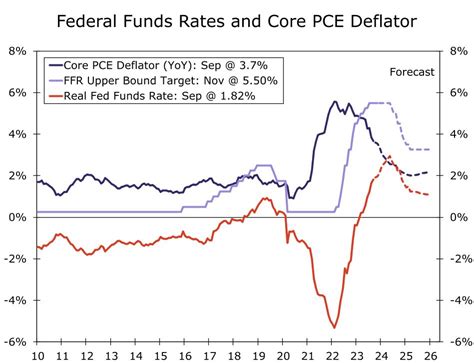 Fomc Appears To Be In Hawkish Hold Mode David Bellinger