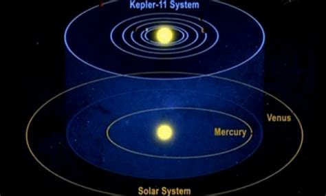 Kepler 11 The New Solar System Has Been Discovered Pickchur
